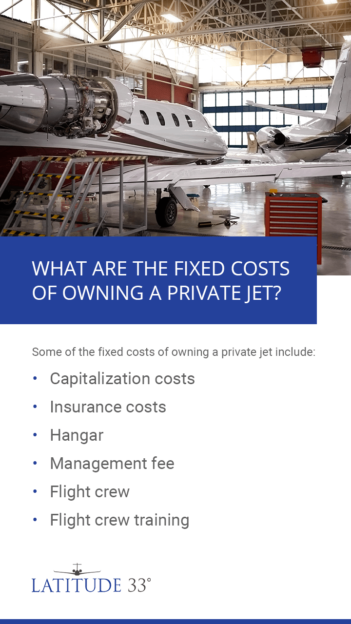 How Much Does It Cost To Own A Private Jet In Australia At Justin Huey Blog How Much Does It Cost To Own A Private Jet In Australia At Justin Huey Blog